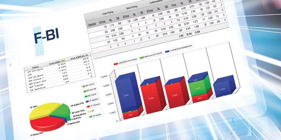 FASTDEV S.r.l. - La soluzione completa